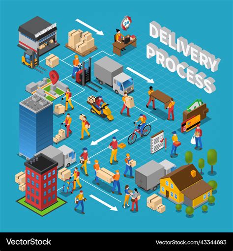 Delivery Process Concept Composition Royalty Free Vector
