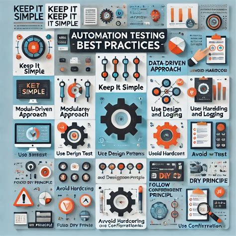 Pasindu Ilege On Linkedin Testautomation Softwaretesting Automationframework Selenium Qa…