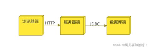 uml建模 ——————基于网上书店管理系统 书店管理uml系统据流图 csdn博客
