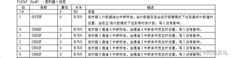 Cc2530实现呼吸灯效果 Pwm调光 Tim1定时器使用cc2530呼吸灯程序 Csdn博客 Cc2530实现呼吸灯效果 Pwm调光 Tim1定时器使用cc2530呼吸灯程序 Csdn博客