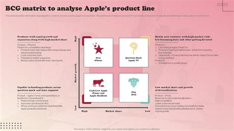 Apple Bcg Matrix