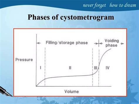 Urodynamic Study PPTX