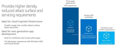 Nano Server The Future Of Windows Server Just Enough Os Thomas Maurer