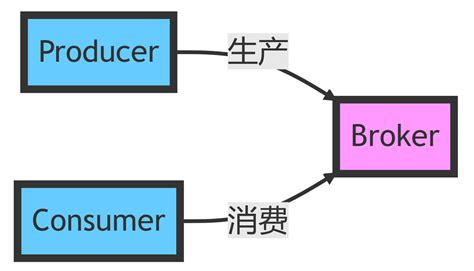 消息队列的概念和原理 知乎
