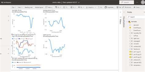 Raspberry Pi Environmental Sensor Part The Conclusion CloudHacks Blog