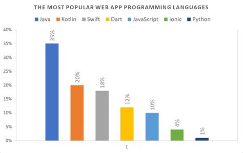 How To Create An App With Coding AppsGeyser Blog