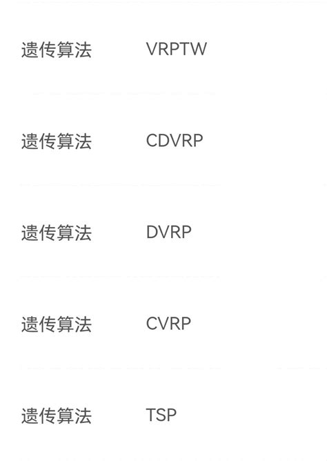 Matlab 车辆配送路径规划问题 四大算法解决旅行商问题 gongyic 博客园 Matlab 车辆配送路径规划问题 四大算法解决旅行商问题 gongyic 博客园
