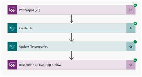 Upload Files From Power Apps To Sharepoint Document Library Rishan