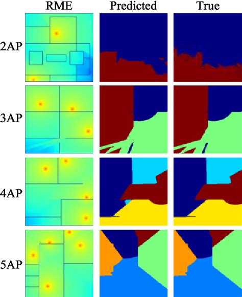 figure 7 from fast indoor radio propagation prediction using deep learning semantic scholar