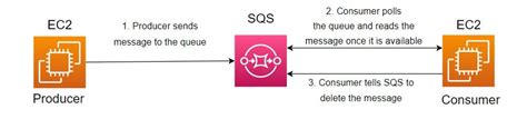 Synchronous And Asynchronous Design Patterns