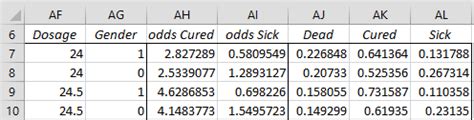 Finding Multinomial Logistic Regression Coefficients Real Statistics Using Excel
