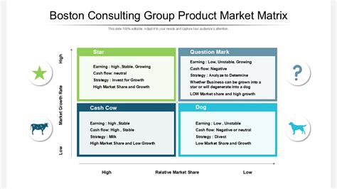 Top 7 Product Market Matrix Examples With Samples And Templates