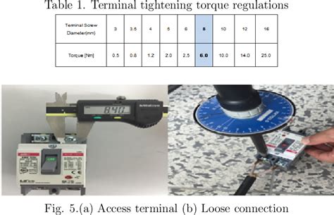 Table 1 From Detection Of Faults Caused By Loose Cable Connection Using Reflectometry Semantic