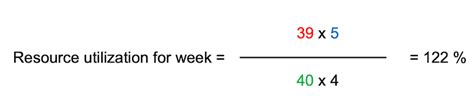 How To Easily Calculate Resource Utilization In Excel With Template Tactical Project Manager