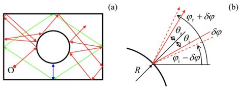93 Chaos In Hamiltonian Systems Physics Libretexts