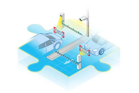 Integration Of The Racs 5 Access Control System With Lpr Mobotix Cameras Roger