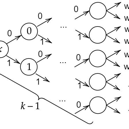 Binary Tree Construction Download Scientific Diagram