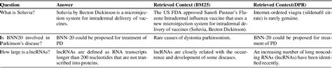 Table 1 From Improving Biomedical Information Retrieval With Neural Retrievers Semantic Scholar