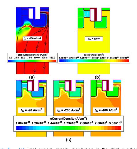 Figure 1 From A Novel Asymmetric Trench Sic Mosfet With An Integrated Jfet For Improved Reverse