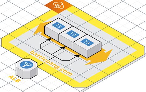 Aws Lambda Api Gateway를 통해 Ssr로 Opengraph 메타데이터 제공하기