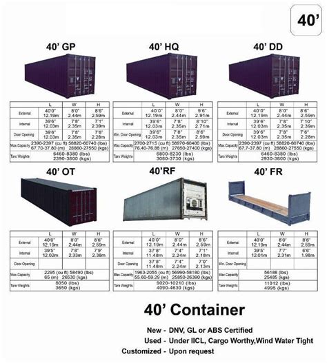 40ft Container Container Size Container Homes Hr Jobs Container