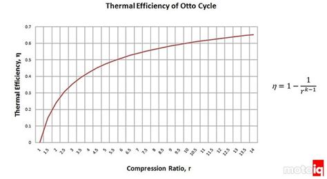 Compression Ratio The Squish Page Of MotoIQ