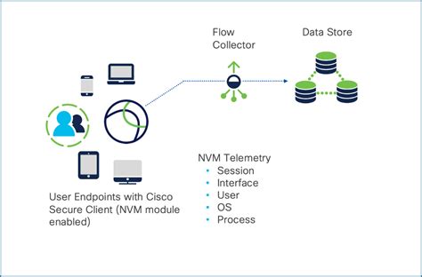 Secure Network Analytics 7 5 1 Launch Cisco Blogs