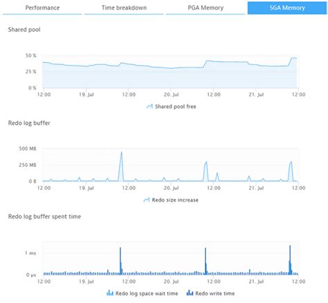 oracle database insights — dynatrace docs