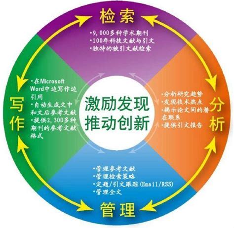 文献检索4：是时候认识一下web Of Science了 知乎