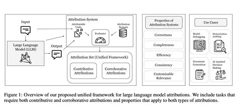 researchers from stanford university introduce a unified ai framework for corroborative and