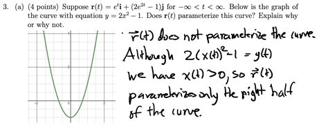 Solved I Know That It Does Not Parameterize And This Was Chegg Com