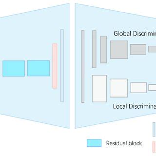 Facial Restoration Generative Network Architecture Download Scientific Diagram