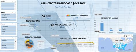 Cherukuri Bhavitha On Linkedin Helloconnections Excel Dashboard Dataanalysis Like