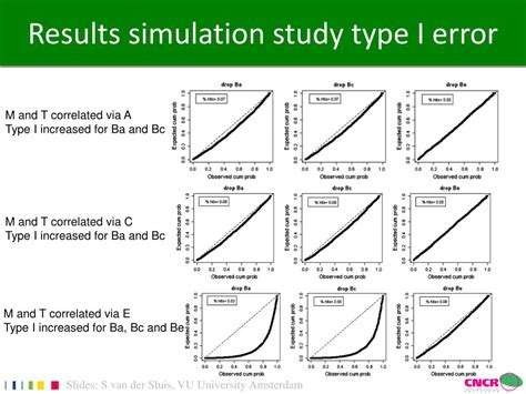 ppt type i errors purcell model powerpoint presentation free