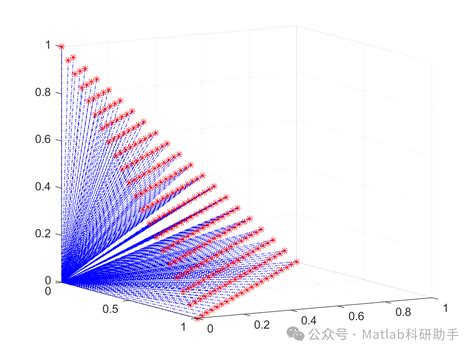基于moead求解电力系统中环境经济调度问题附matlab代码 Csdn博客
