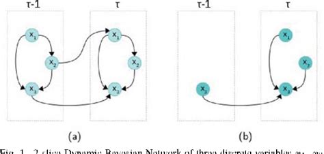 Figure 1 From Co2 Emissions Forecasting In Multi Source Power
