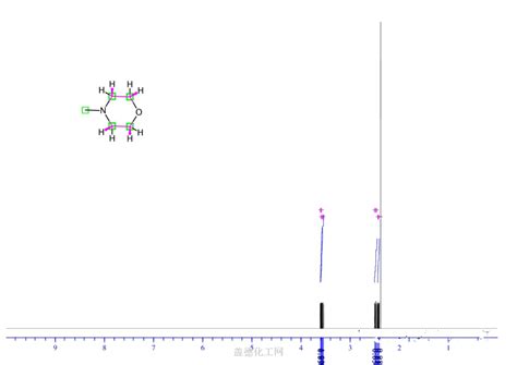 109 02 4 4 Methylmorpholine Chemical Dictionary Guidechem