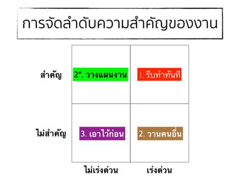 Problem Solving And Decision Making Aerothai Handout PPT