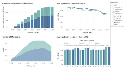Sql Dataanalyst Openforwork Kuralarasan Karthikeyan