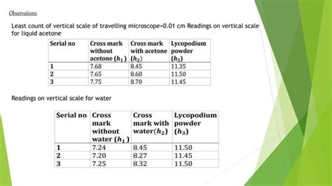 Refractive Index Of Liquids Using Travelling Microscope PPTX