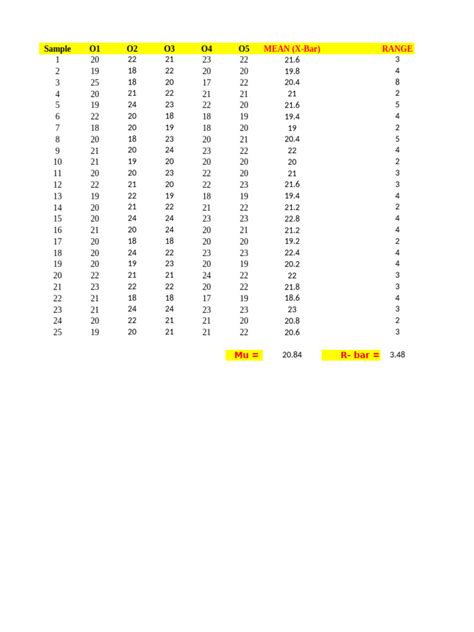 control charts for variables pdf descriptive statistics