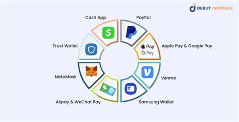 Types Of Ewallets Closed Semi Closed And Open Wallets