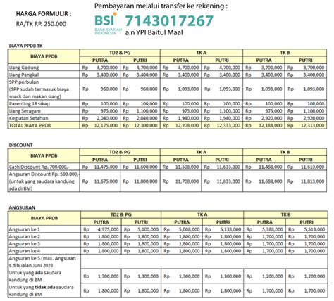 Ppdb Sip Bm Ppdb Sekolah Islam Plus Baitul Maal