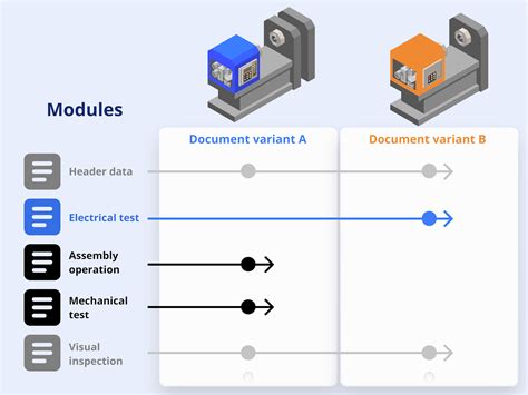variant specific documentation with operations1