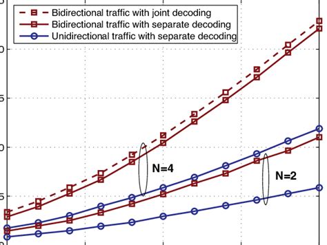Sum Rate For Two Way Half Duplex Of Relaying Protocol Download Scientific Diagram