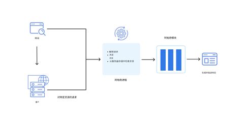什么是apache日志?为什么apache日志分析很重要? Csdn博客 什么是apache日志?为什么apache日志分析很重要? Csdn博客