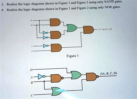 SOLVED Realize The Logic Diagrams Shown In Figure I And Figure Using Only NAND Gates