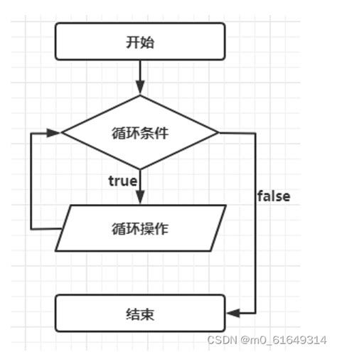 Java循环及数组java 数组循环 Csdn博客 Java循环及数组java 数组循环 Csdn博客