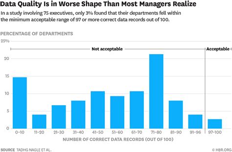 Data Quality Issue First Culprit For Model Drift By Rashmi Raj Medium
