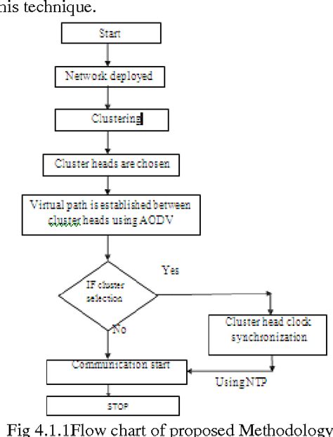 Figure 41 From Lifetime Analysis Of A Slotted Aloha Based Wireless Sensor Network Using A Cross